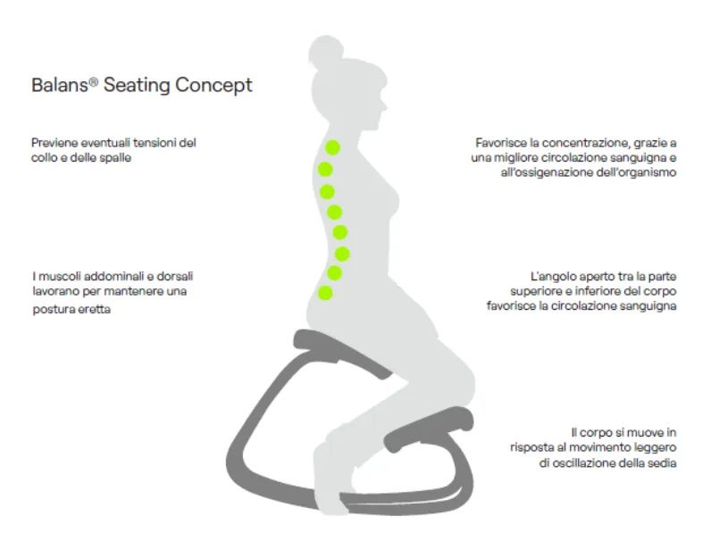 Sedia per ufficio Variable di Variér SCONTATA 25%